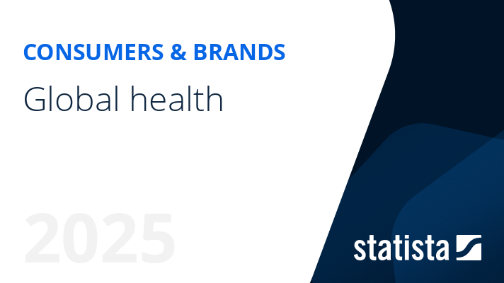 Health - Statistics & Facts | Statista