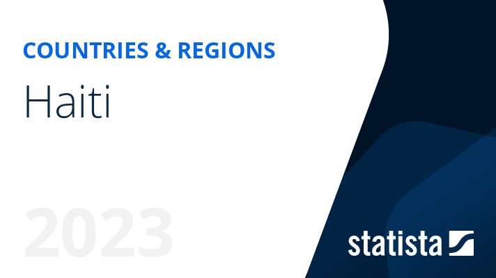 Haiti's Economy & Society | Statista