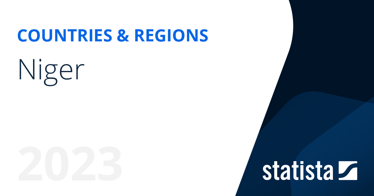 Niger's Economy & Society | Statista