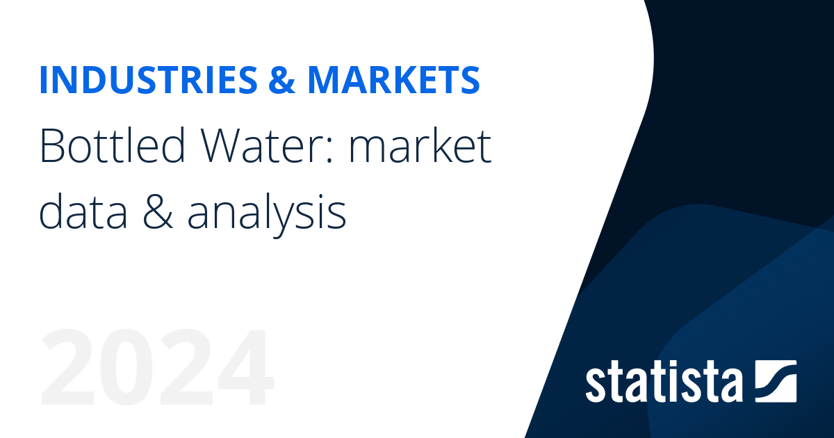 Bottled Water: market data & analysis | Statista
