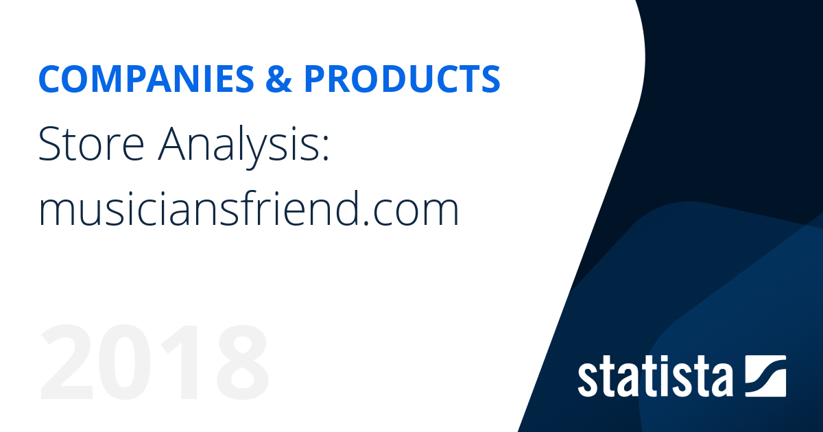 Store Analysis: musiciansfriend.com | Statista