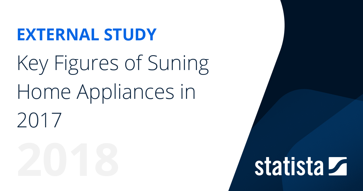Key Figures of Suning Home Appliances in 2017 | Statista