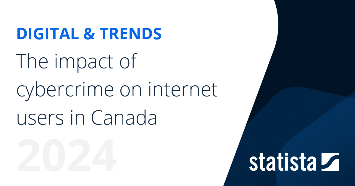 The impact of cybercrime on internet users in Canada | Statista