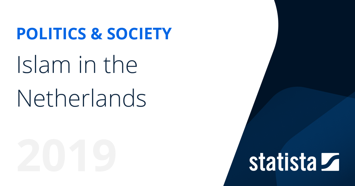 Islam in the Netherlands | Statista
