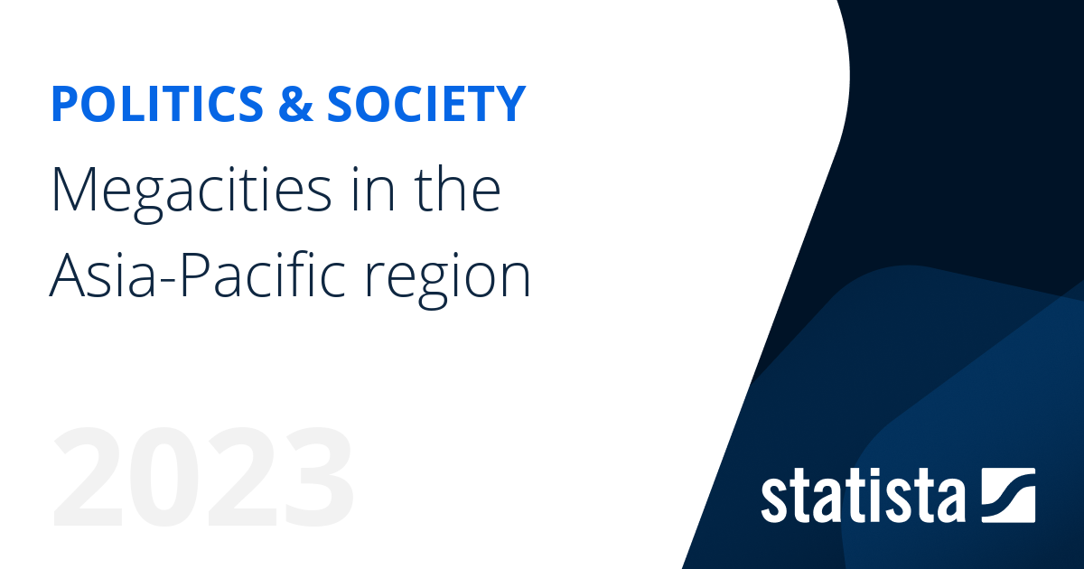 Megacities in the Asia-Pacific region | Statista