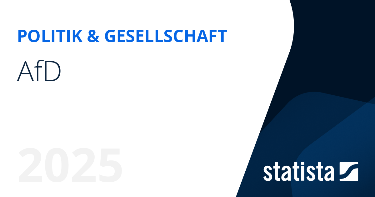 AfD | Statista