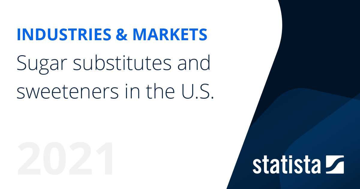 Sugar substitutes and sweeteners in the U.S. | Statista