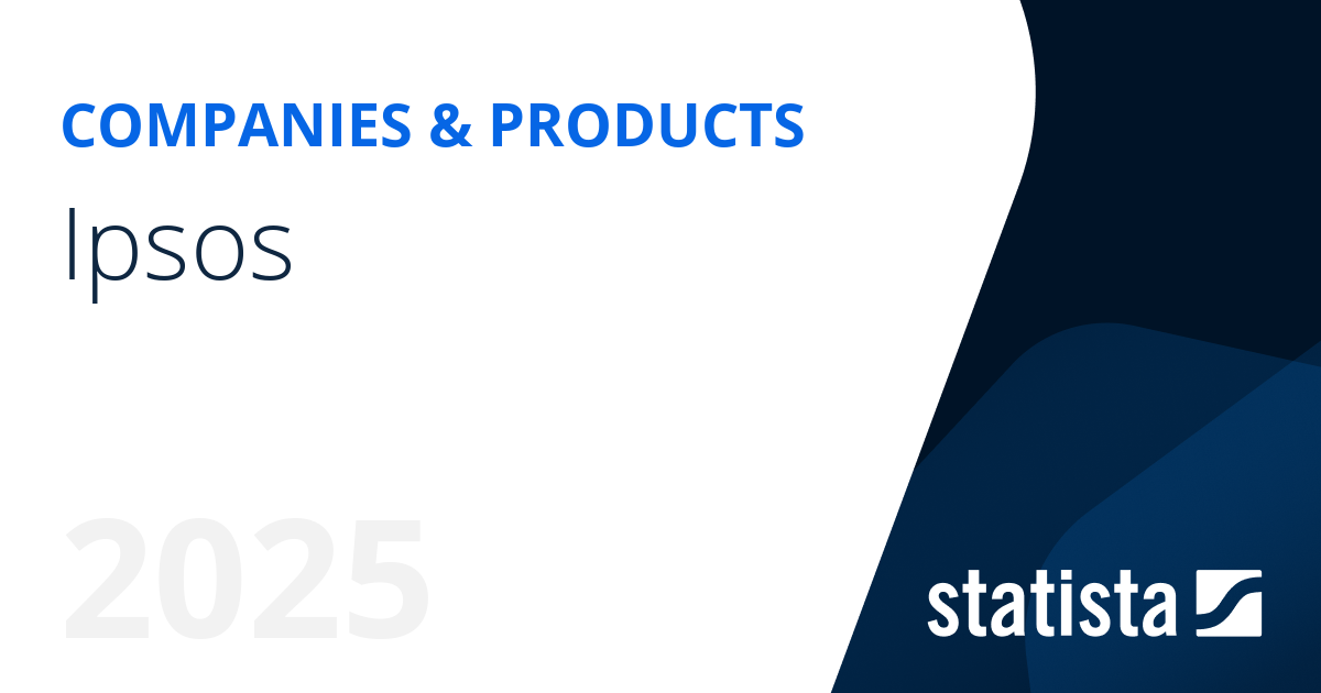 Ipsos | Statista