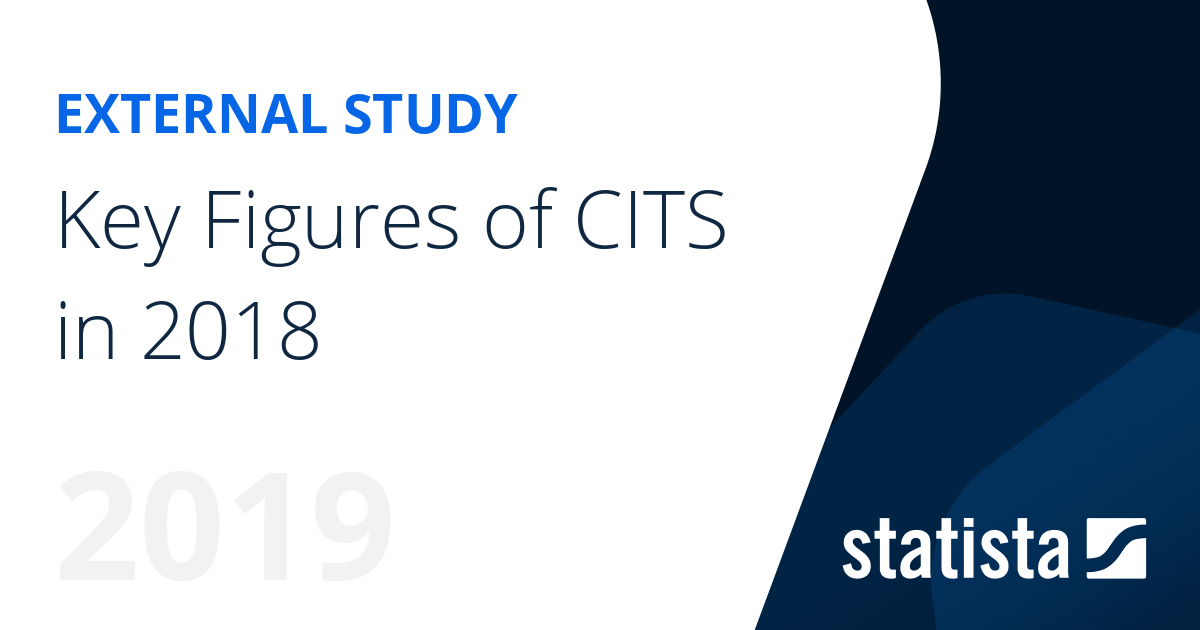 Key Figures of CITS in 2018 | Statista