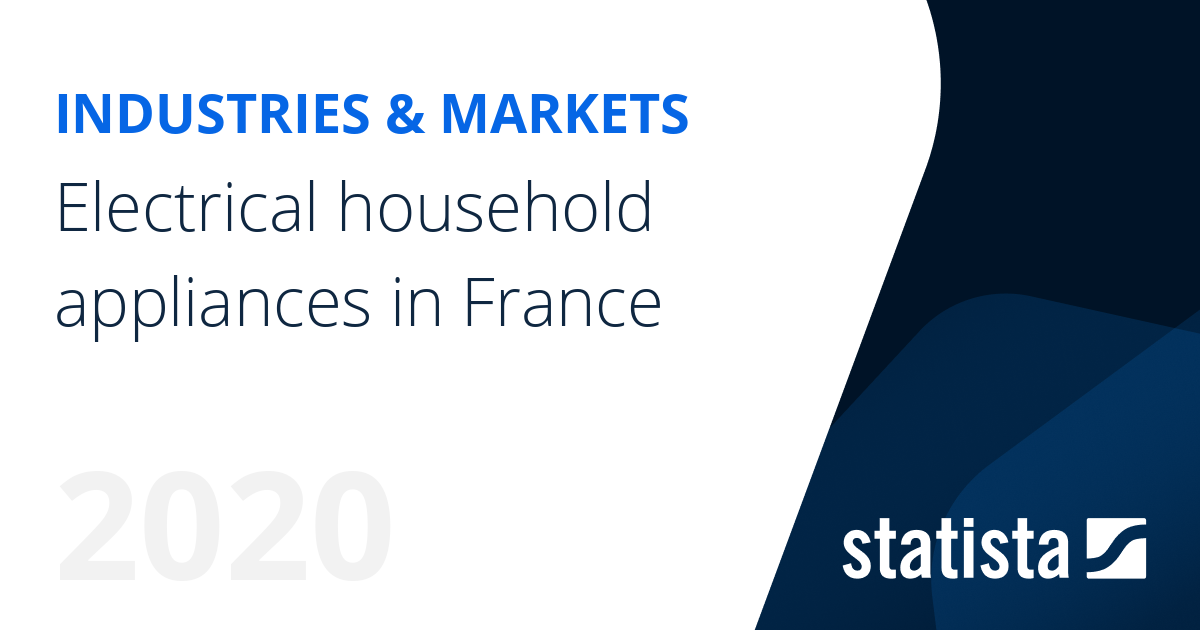 Electrical household appliances in France | Statista
