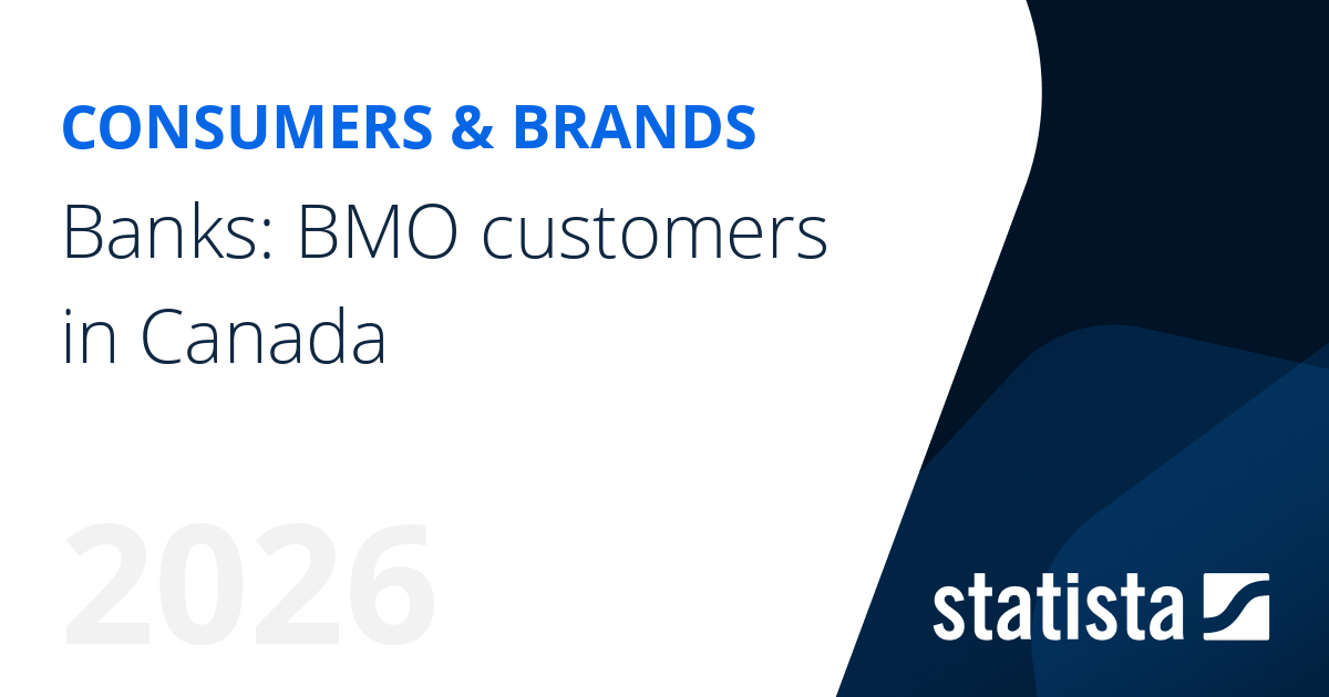 Banks: BMO customers in Canada | Statista