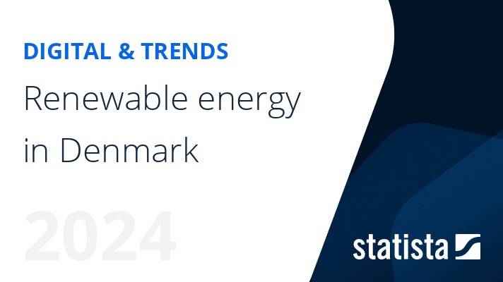 Renewable energy in Denmark - statistics & facts | Statista
