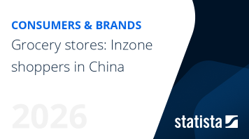 Grocery stores: Inzone shoppers in China | Statista