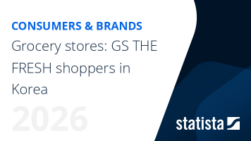 Grocery stores: GS THE FRESH shoppers in Korea | Statista