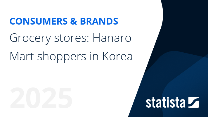 Grocery stores: Hanaro Mart shoppers in Korea | Statista