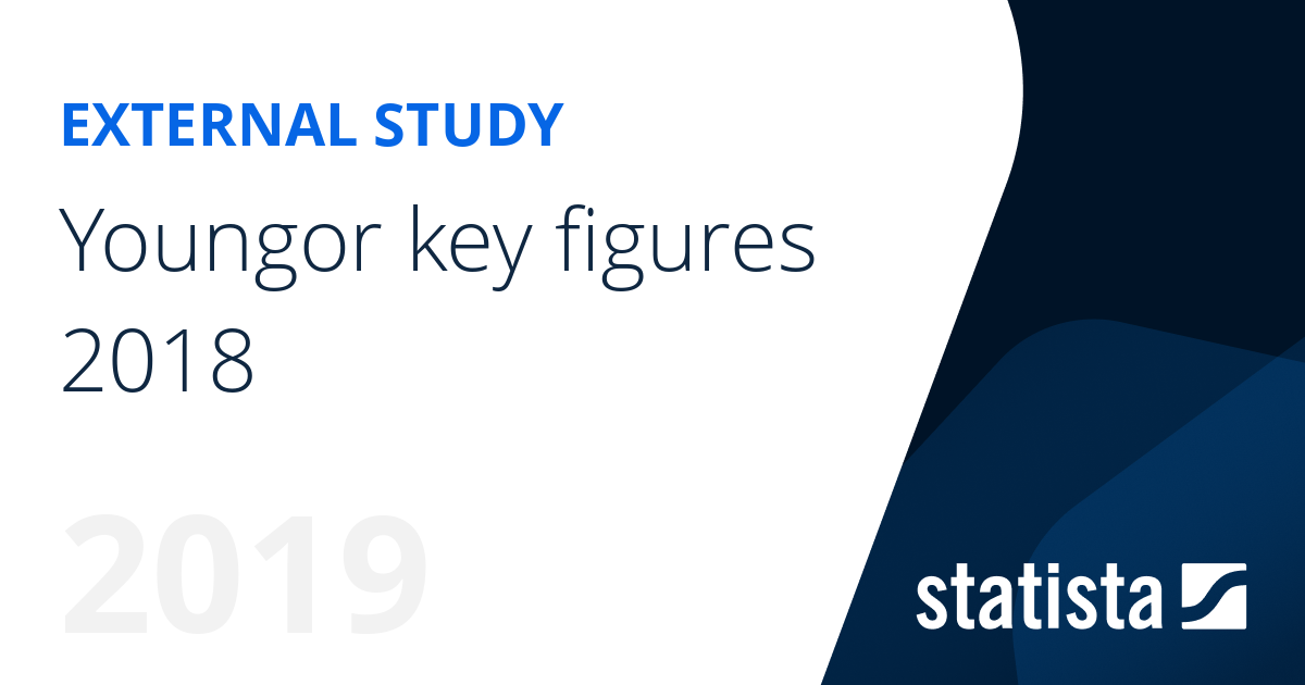 Youngor key figures 2018 | Statista
