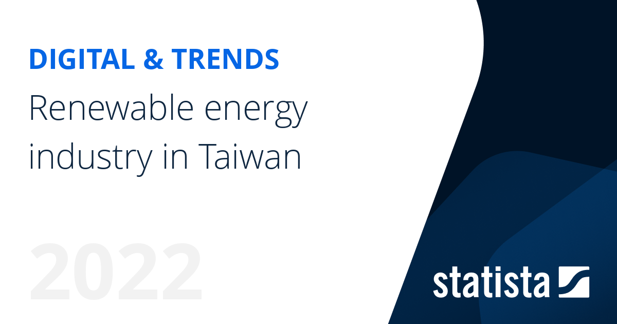 Renewable energy in Taiwan | Statista