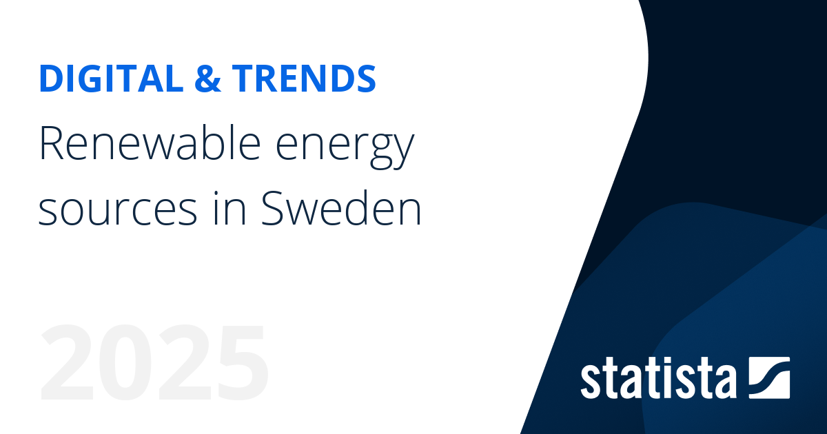 Renewable energy in Sweden | Statista