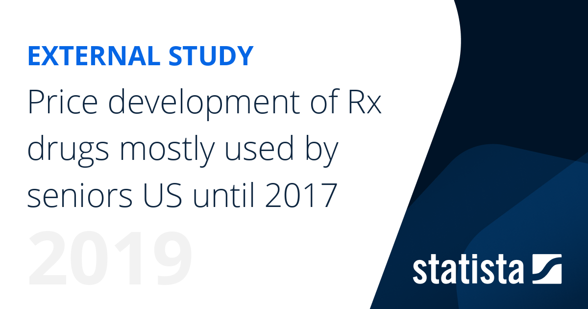 price-development-of-rx-drugs-mostly-used-by-seniors-us-until-2017