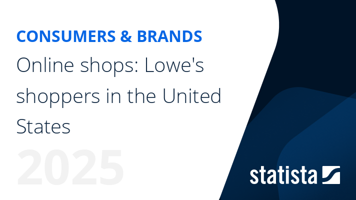 Online shops: lowes.com shoppers in the United States | Statista