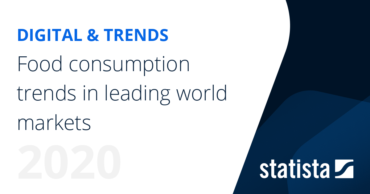 Food consumption trends in leading world markets | Statista