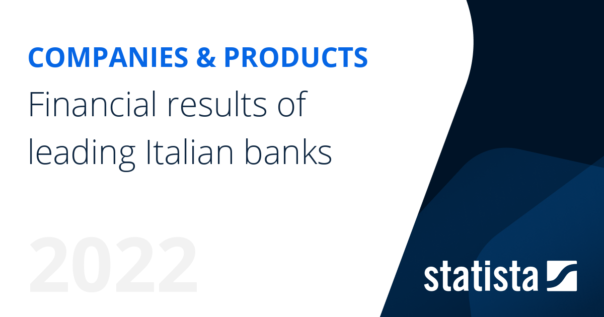 Financial results of leading Italian banks | Statista