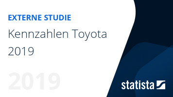 Statistiken zu Toyota | Statista