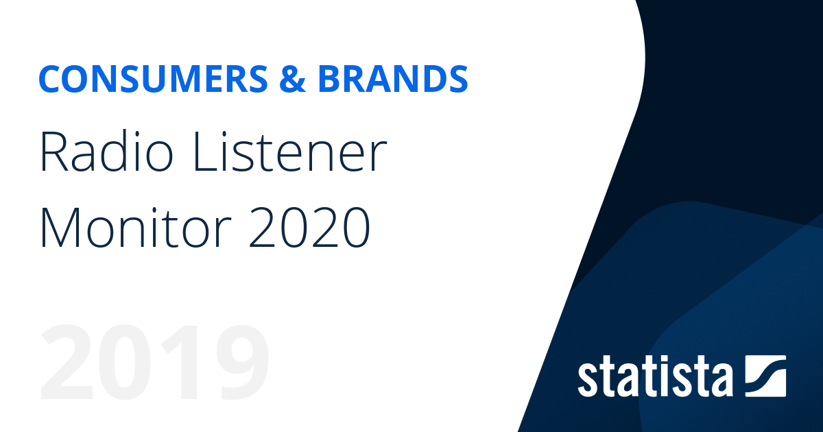 Radio Listener Monitor 2020 | Statista