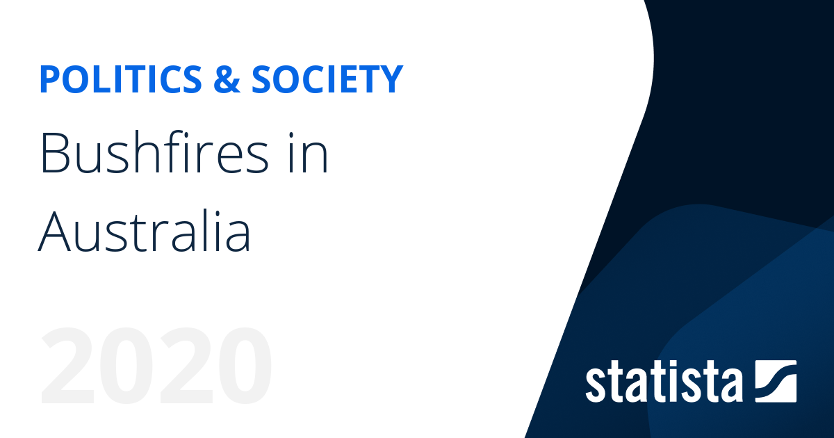 Bushfires in Australia | Statista