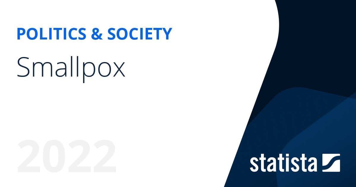Smallpox | Statista