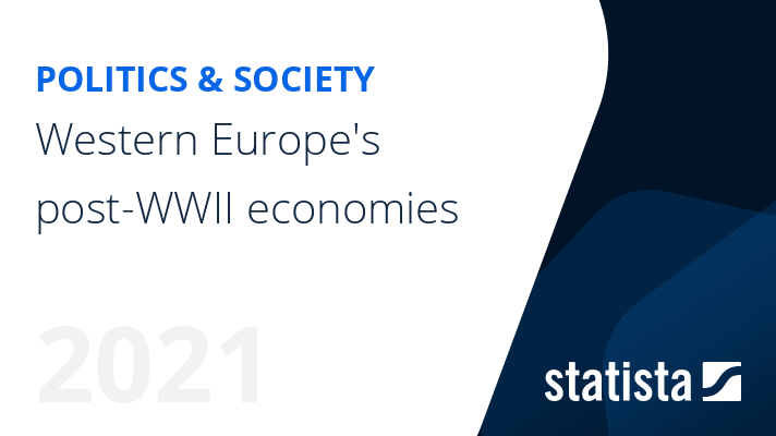 Post-World War II economic boom - Statistics & Facts | Statista