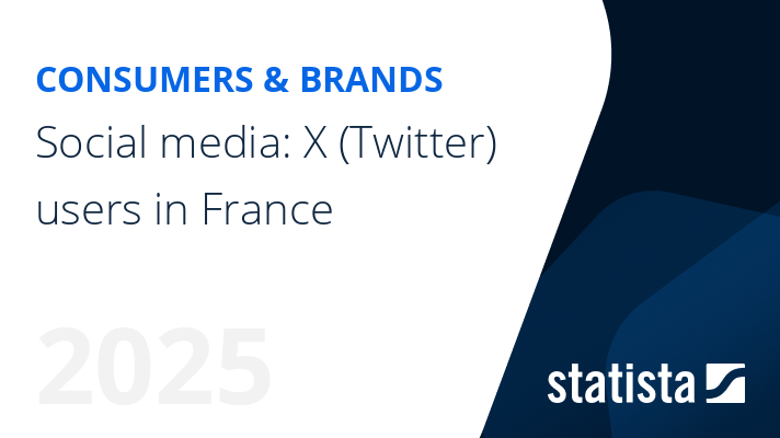 Social media: Twitter users in France | Statista