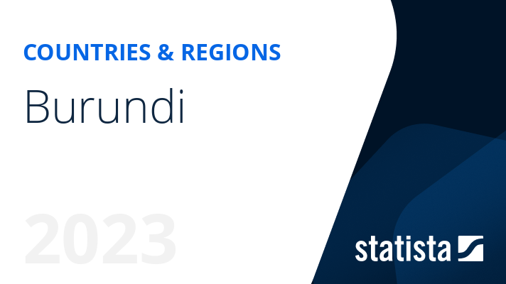 Burundi's Economy & Society | Statista