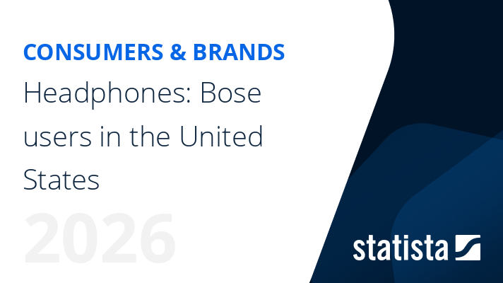 Headphones: Bose users in the United States | Statista