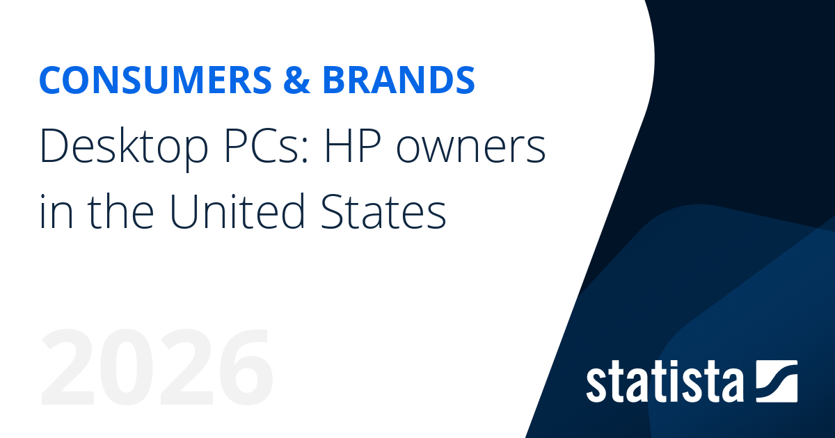 Desktop PCs: HP owners in the United States | Statista
