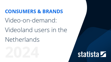 Video-on-demand: Videoland users in the Netherlands | Statista