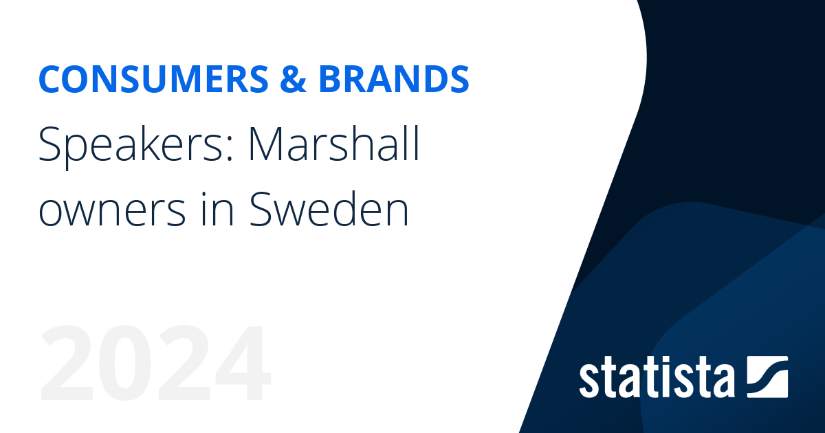 Speakers: Marshall owners in Sweden | Statista