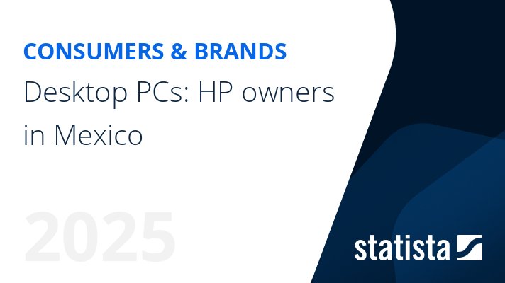 Desktop PCs: HP owners in Mexico | Statista