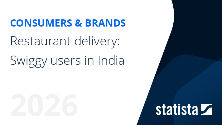 Restaurant delivery: Swiggy users in India | Statista