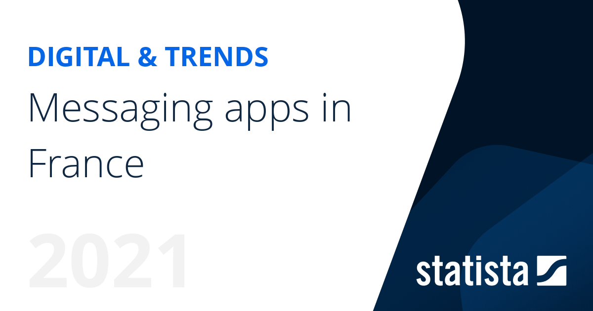 Messaging apps in France | Statista