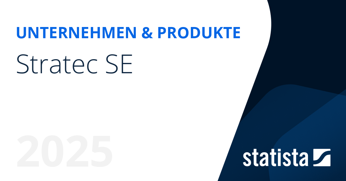 Stratec SE | Statista