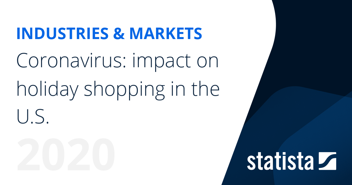 Coronavirus: impact on holiday shopping in the U.S. | Statista
