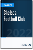 Chelsea FC - Statistics & Facts | Statista