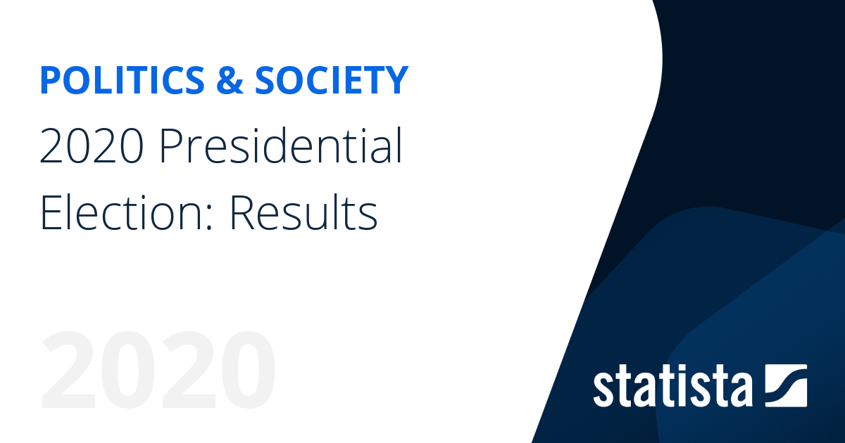 2020 Presidential Election: Results | Statista