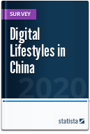 Digital Lifestyles in China 2020 | Statista