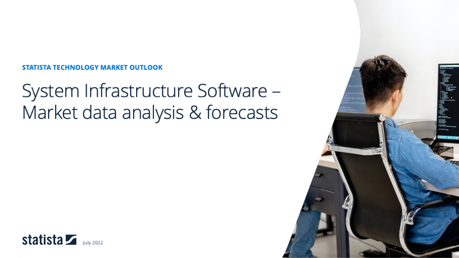 System Infrastructure Software Report 2021 | Statista