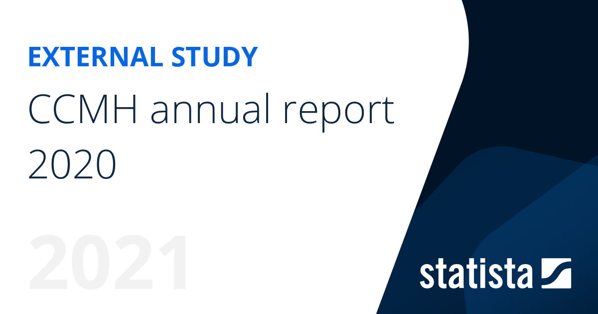 CCMH annual report 2020 | Statista