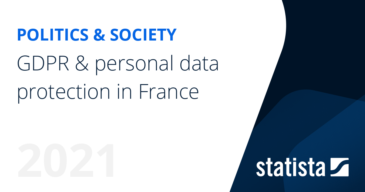 GDPR & personal data protection in France | Statista
