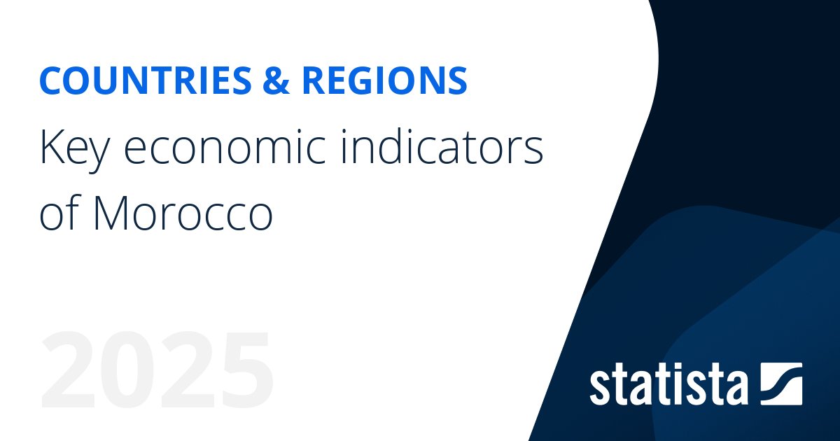 Key economic indicators of Morocco | Statista