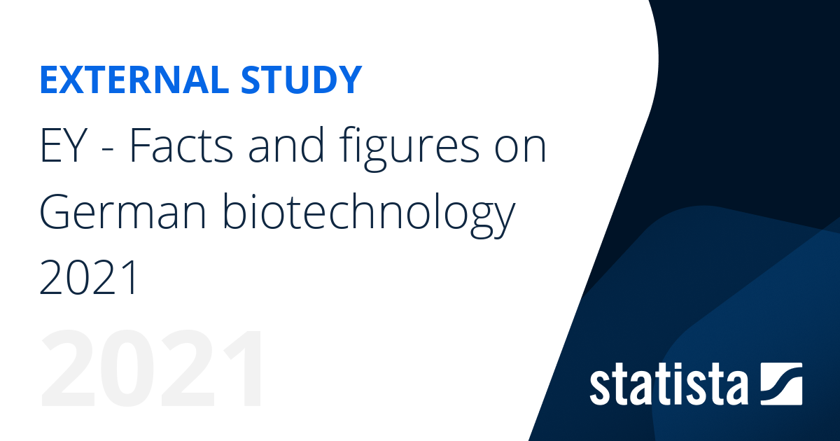 EY - Facts and figures on German biotechnology 2021 | Statista